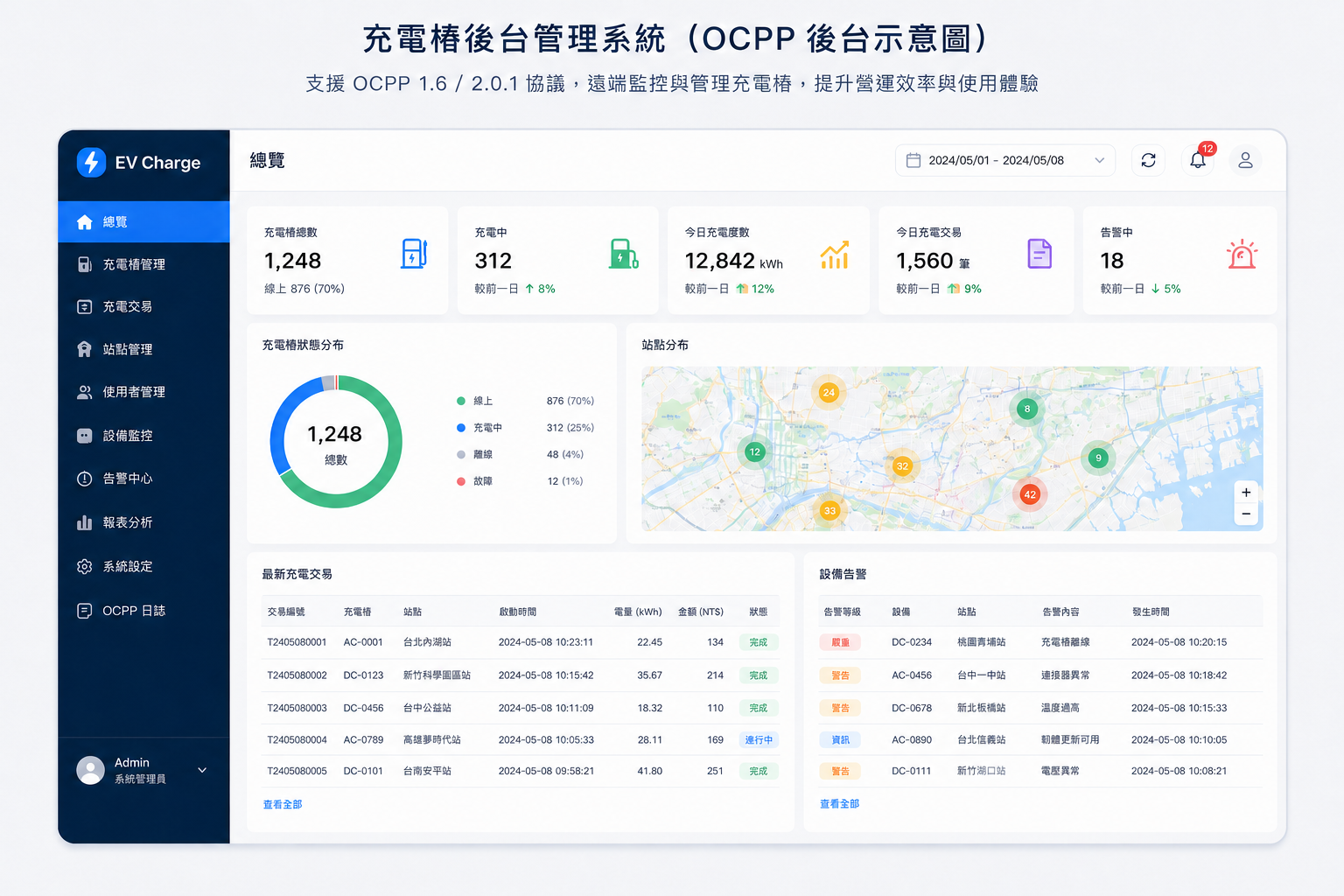 OCPP 是什麼？充電樁通訊協定完整指南